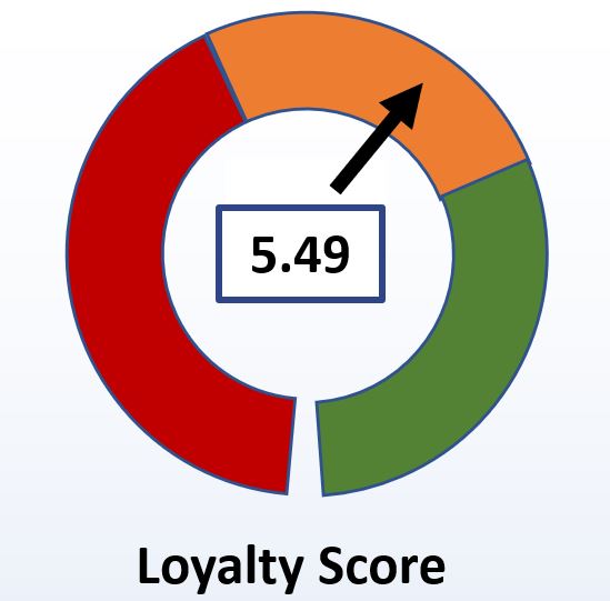 KPIs | RogerLawsonConsulting
